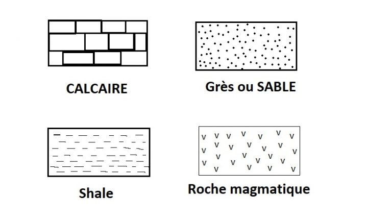 5 éléments bons à savoir sur un log stratigraphique [professionnel]