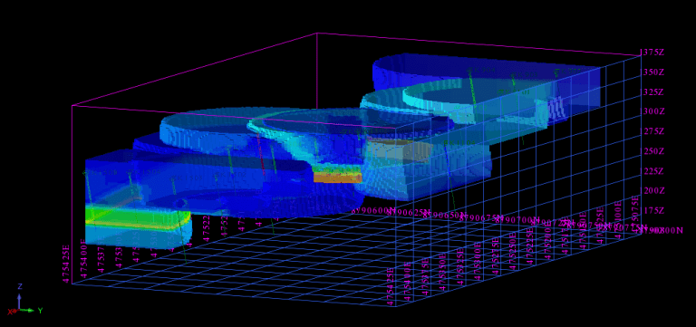 Qu’est ce qui différentie un blockmodel d’un solidmodel, à quoi servent ...