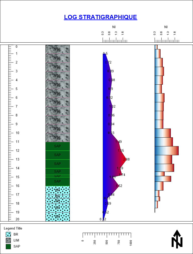 Comment créer un log stratigraphique avec strater 5